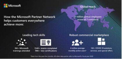 Como trabalhar com um Parceiro Microsoft pode ajudar a levar o seu negócio para o próximo nível ...